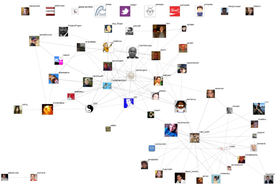 Marc Smith: Picturing political social media discourse networks ...